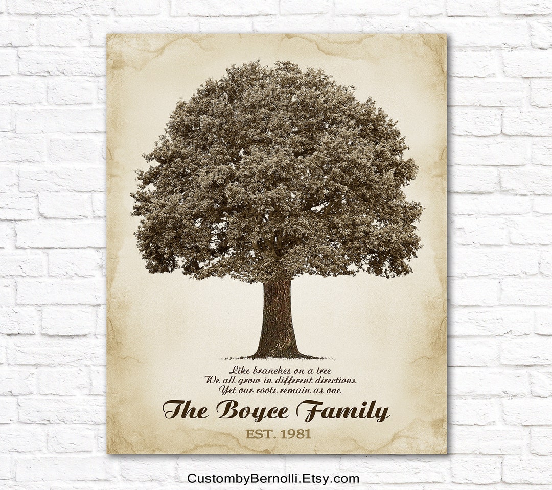 Custom Family Tree Printable, Personalized Family Tree Wall Art, Gift ...