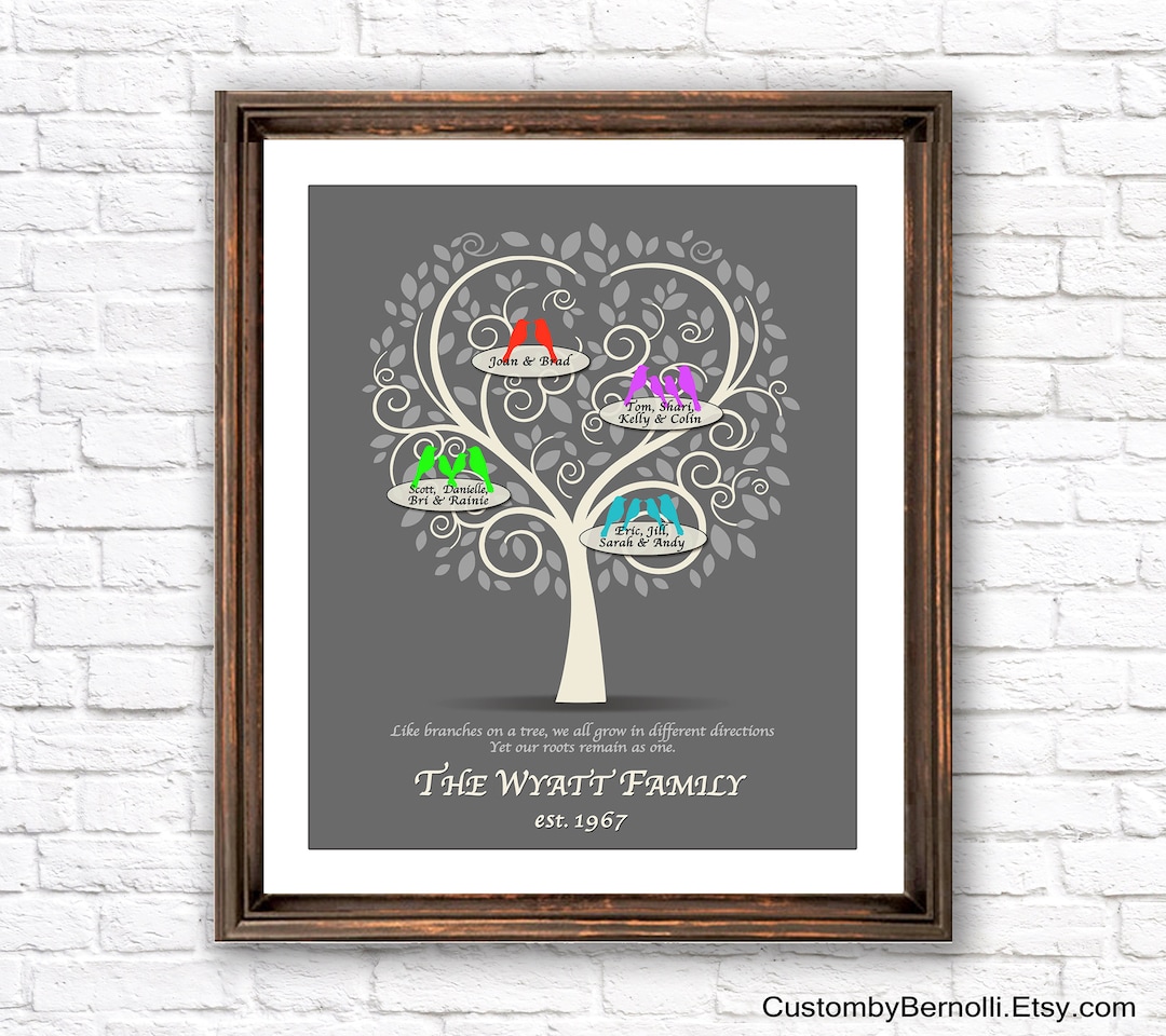 Personalized Family Tree, Custom Family Tree Gift for Grandparents Gift ...