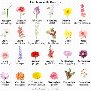 Custom Flower Family Tree Wall Art, Grandma's Garden Print, Watercolor ...