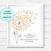 Teacher Appreciation Gift for Teacher Thank You Gift From Class or ...