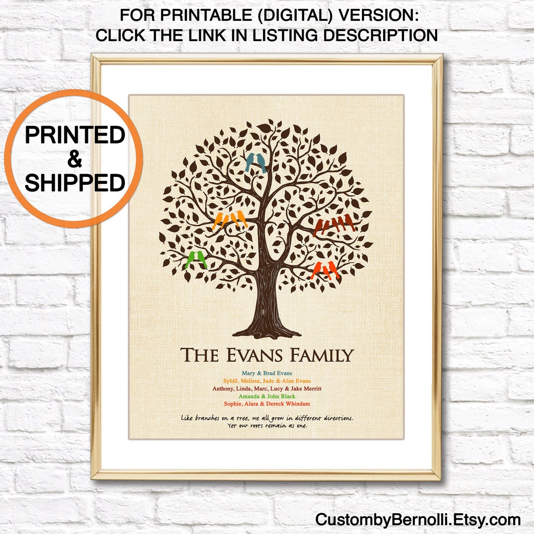 Personalized Family Tree PRINT Christmas Gift for Mom Mother Parents ...