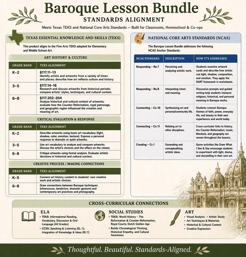 Baroque Art Appreciation Curriculum | Printable Teacher Homeschool ...
