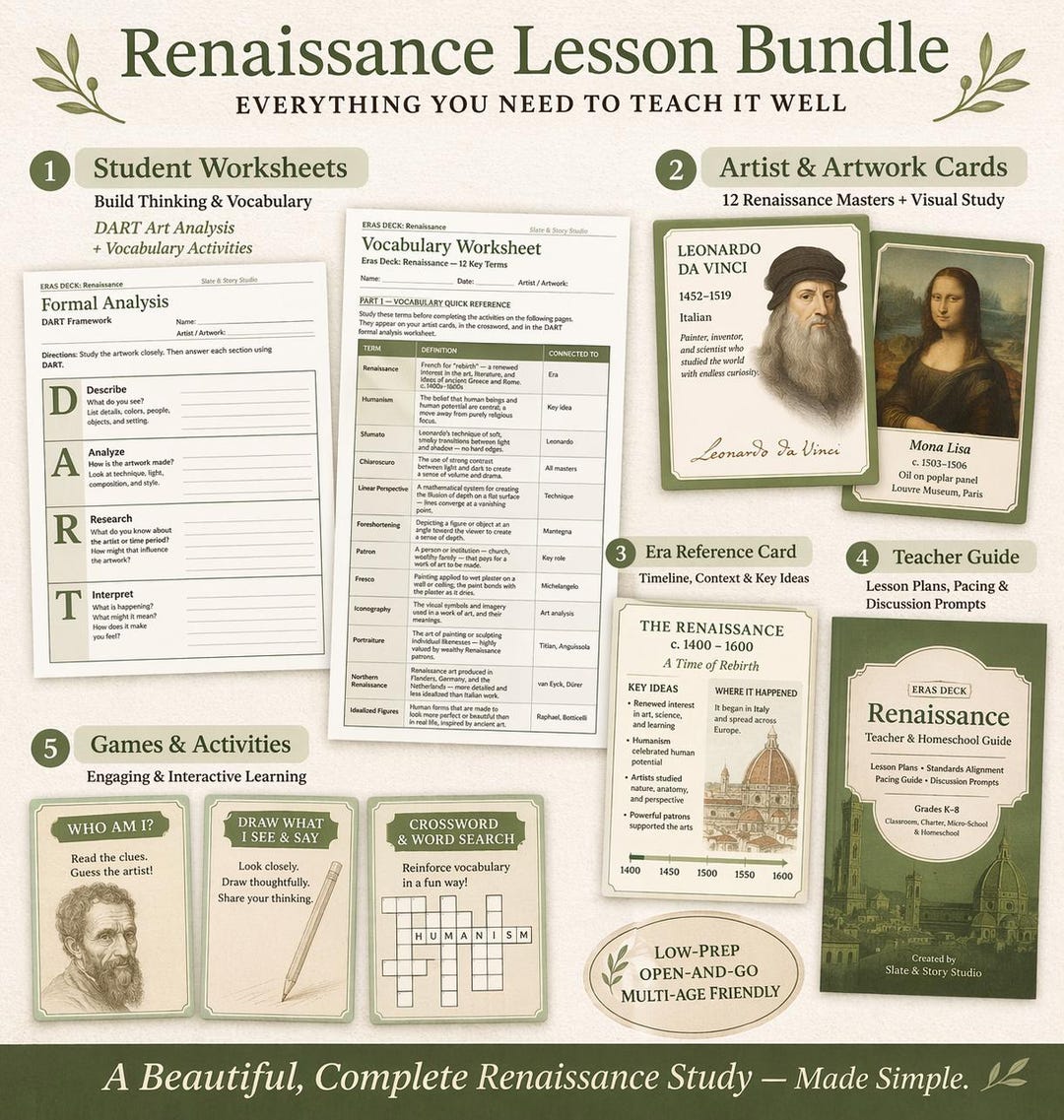 Renaissance Art for Kids | Art Appreciation Curriculum | Lesson Plans ...