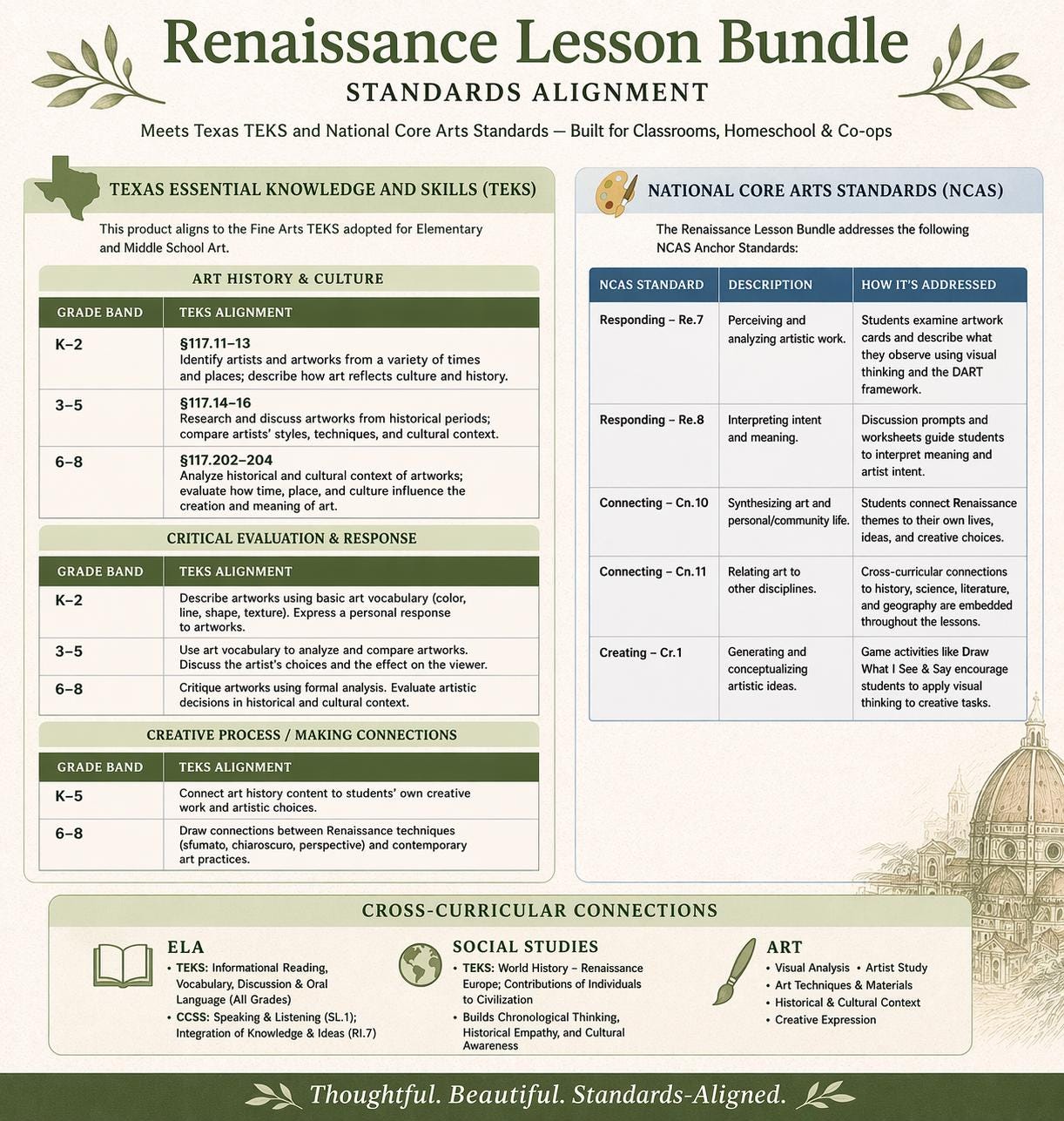 Renaissance Art for Kids | Art Appreciation Curriculum | Lesson Plans ...