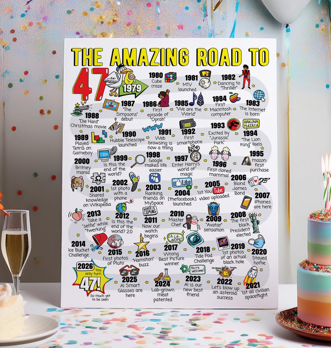 47th Birthday Gift - Road to 47 Printable Bday Poster / Party ...