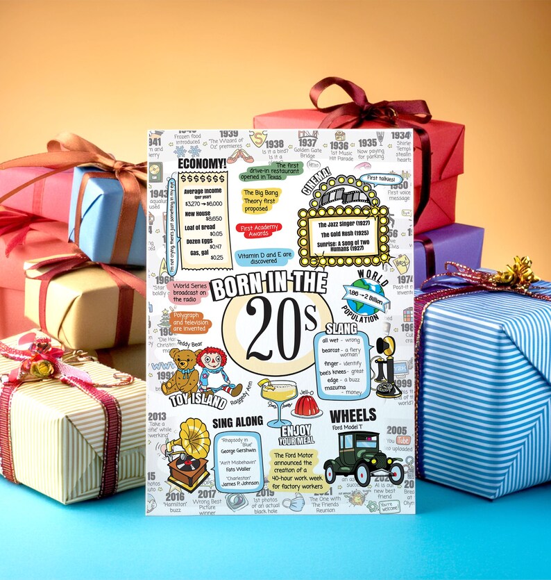 100th Birthday Card for Men or Women - Born in 20s Printable / 1926 ...