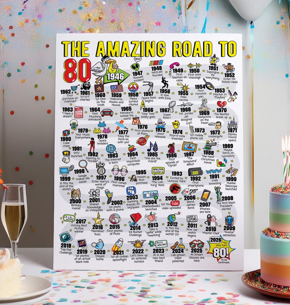 80th Birthday Gift - Road to 80 Printable Bday Poster / Party ...