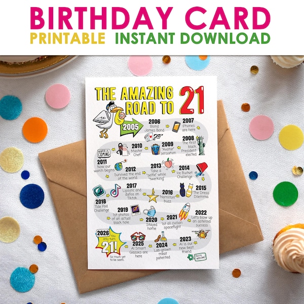 Downloadable Happy 21st Birthday Card - Etsy New Zealand