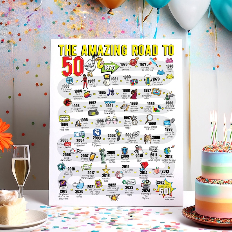 50th Bday Table Signs - Etsy