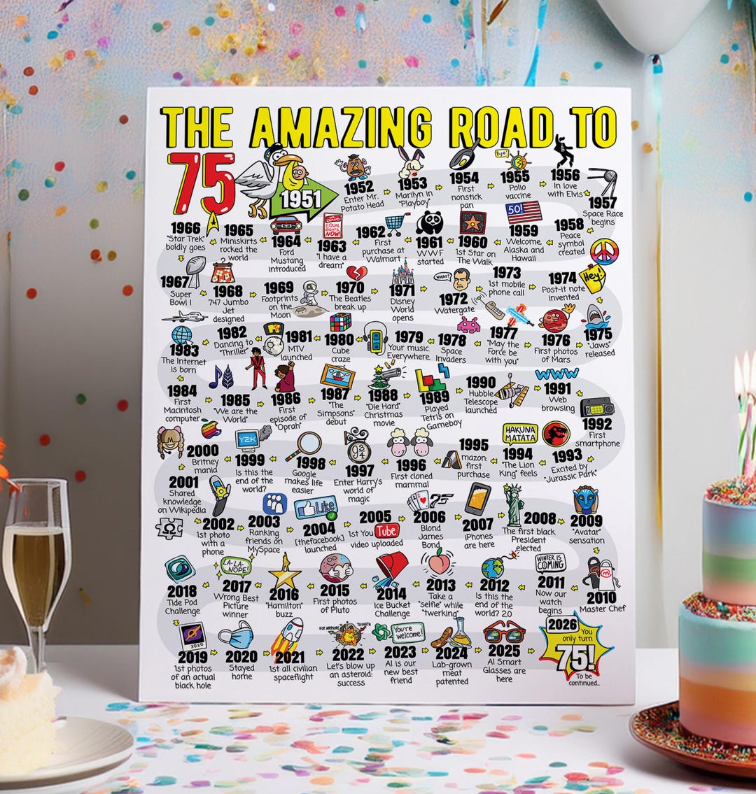 75th Birthday Gift - Road to 75 Printable Bday Poster / Party ...