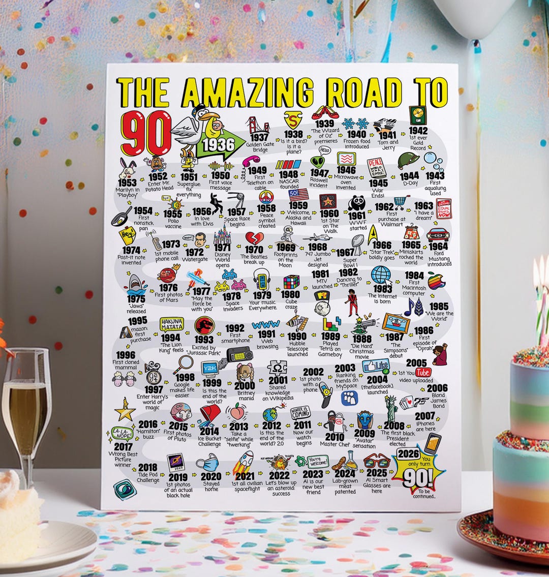 90th Birthday Gift - Road to 90 Printable Bday Poster / Party ...