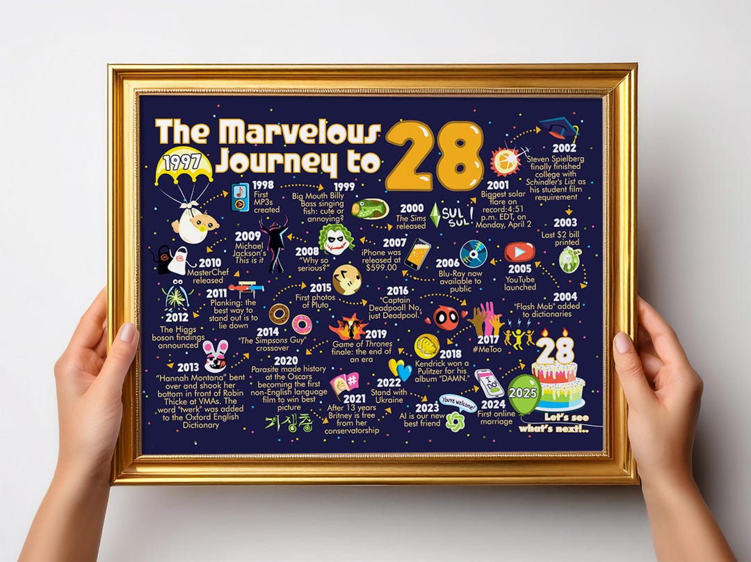 28th Birthday Party Decoration / 1997 Birthday Gift Poster - the ...