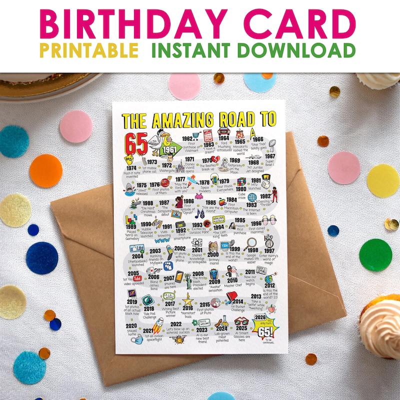 65th Birthday Card - Etsy