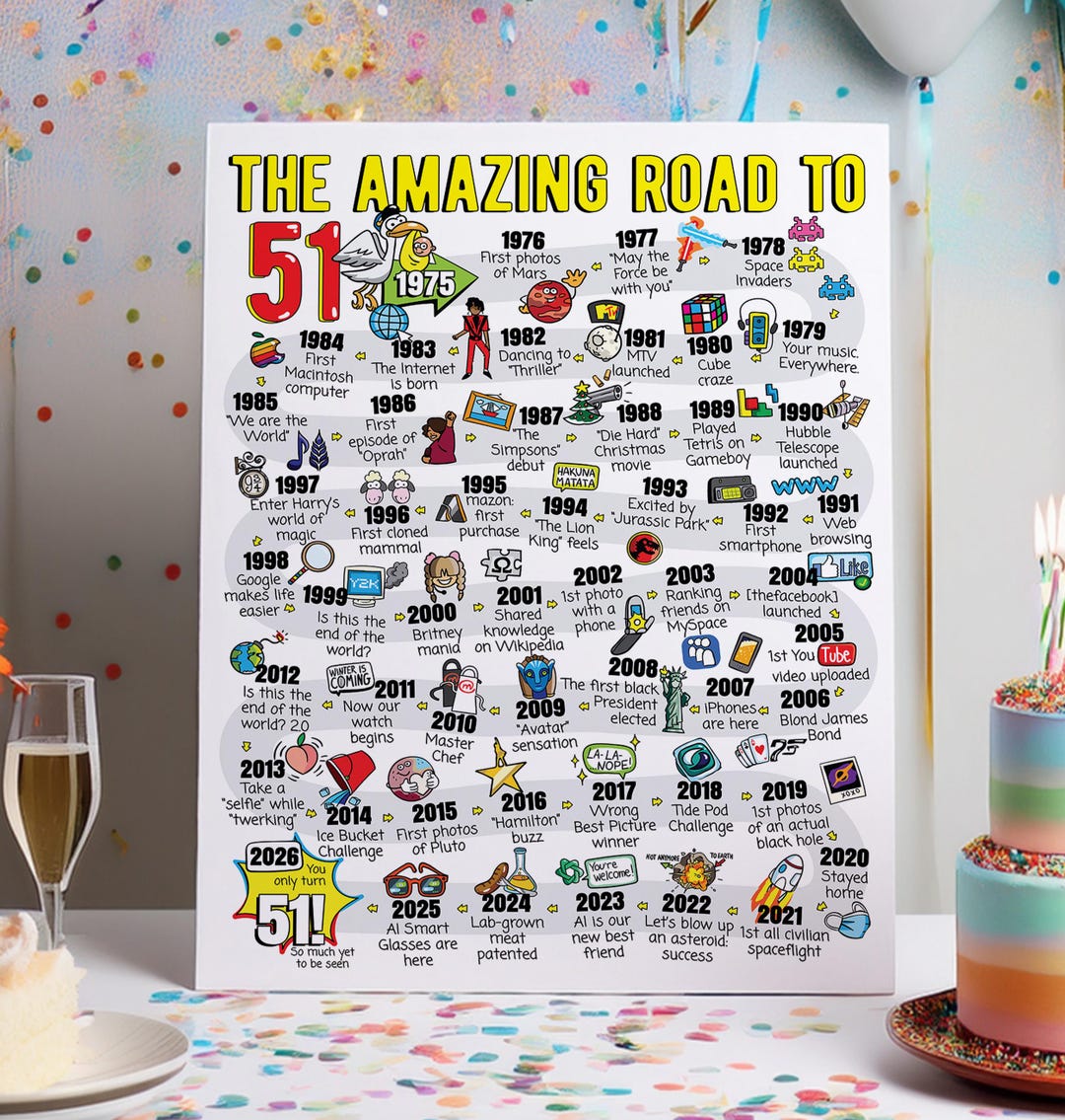 51st Birthday Gift - Road to 51 Printable Bday Poster / Party ...