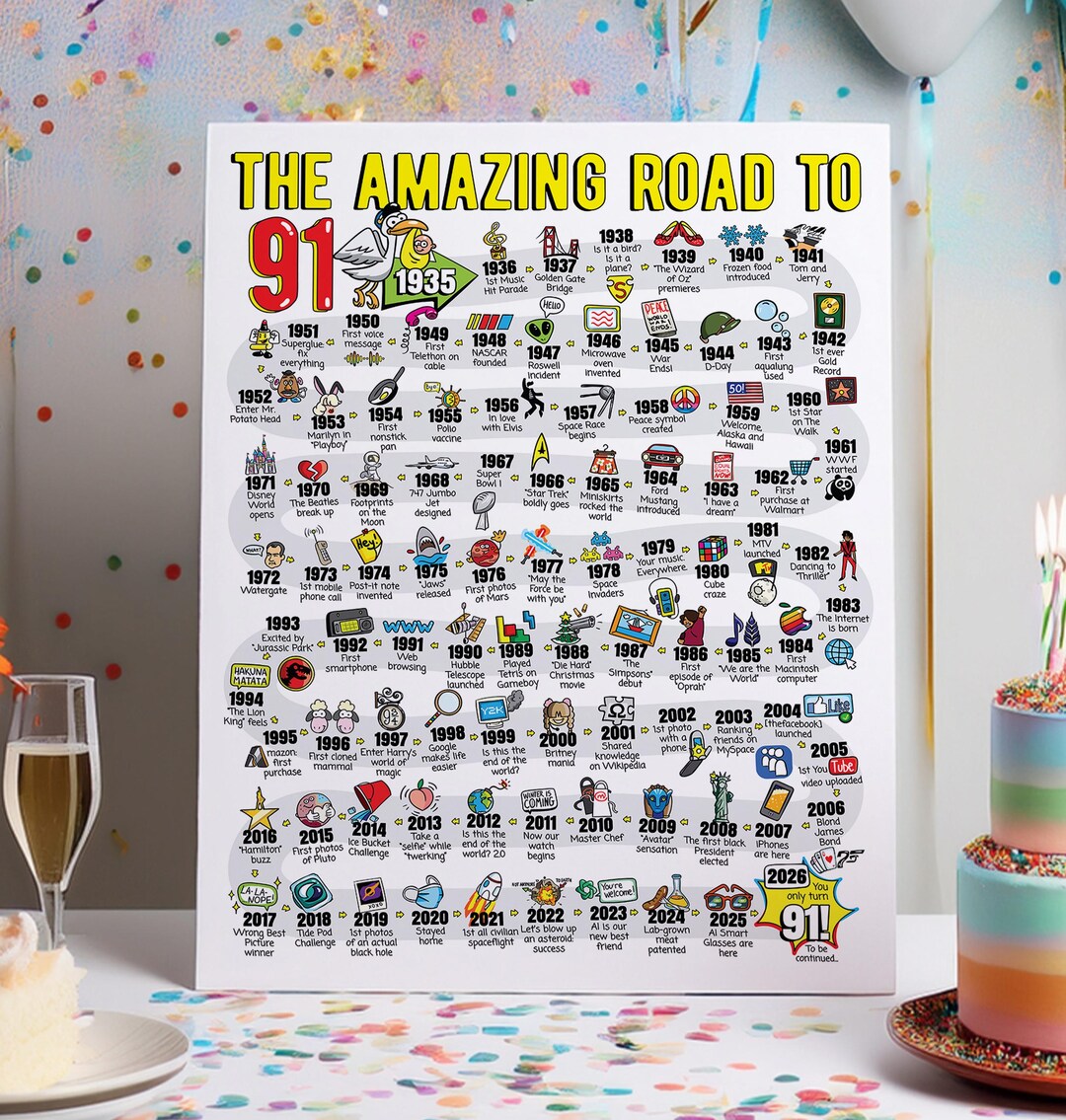 91st Birthday Gift - Road to 91 Printable Bday Poster / Party ...
