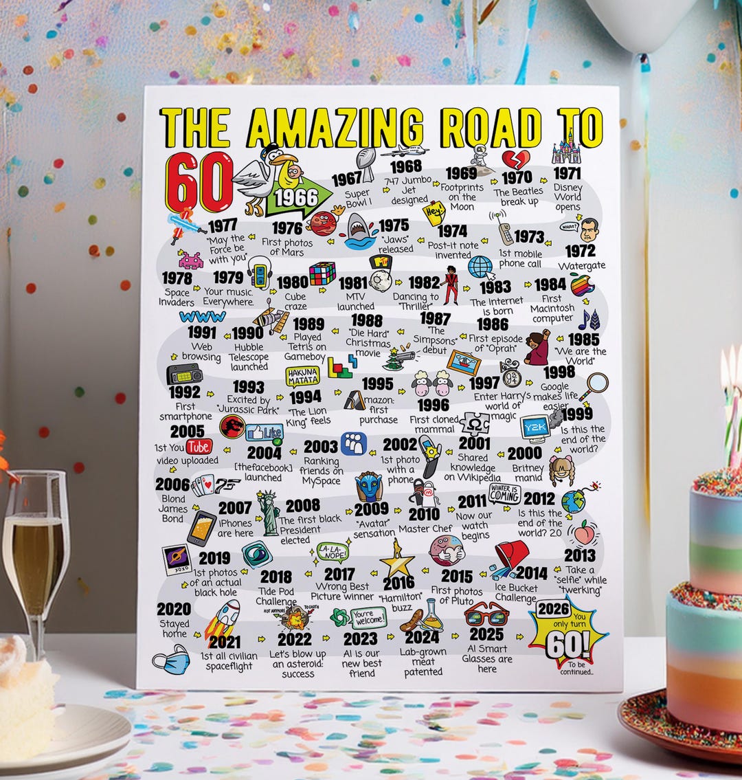 60th Birthday Gift - Road to 60 Printable Bday Poster / Party ...