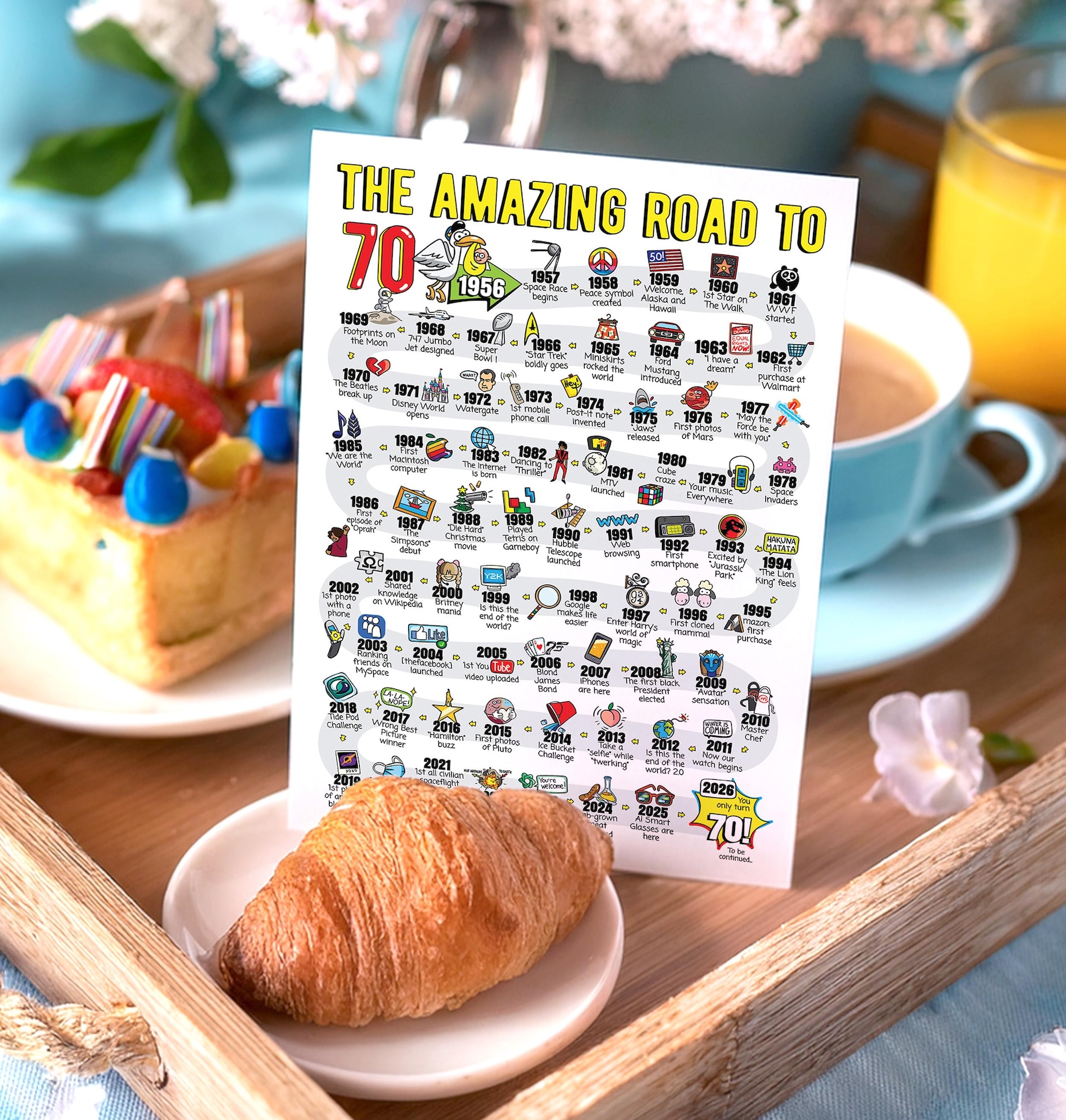 70th Birthday Card for Men or Women - Road to 70 Printable / 1956 Happy ...