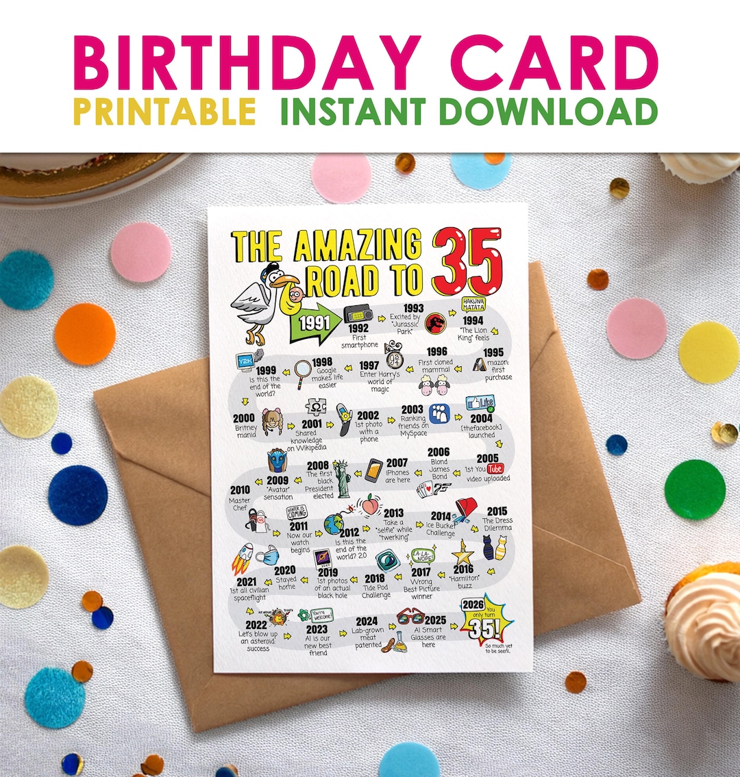 35th Birthday Card for Men or Women - Road to 35 Printable / 1991 Happy ...