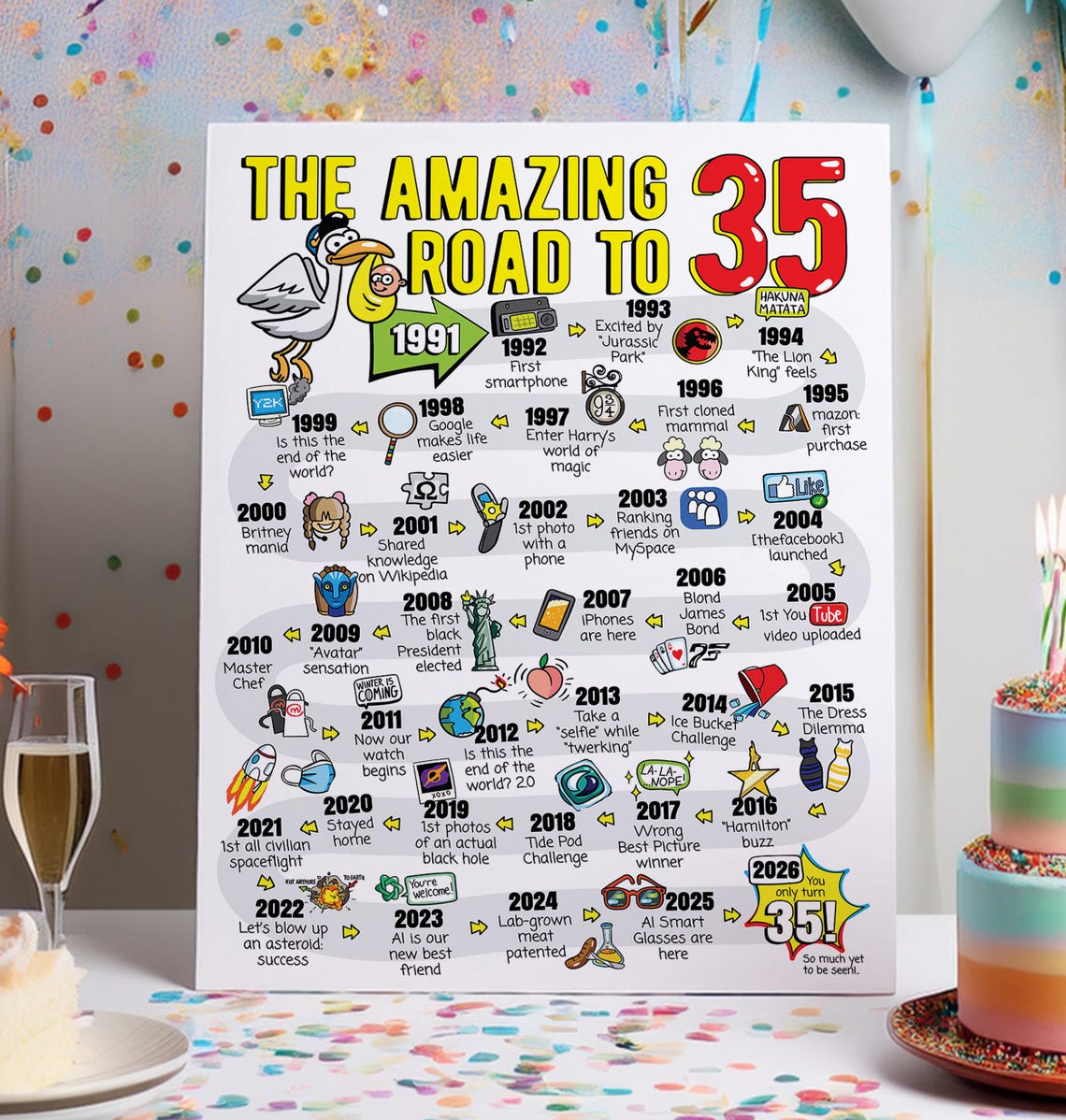 35th Birthday Gift - Road to 35 Printable Bday Poster / Party ...