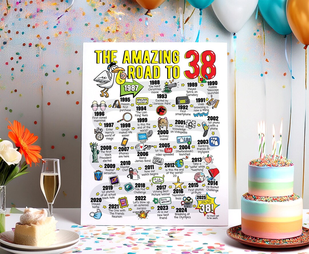 38th Birthday Gift for Men or Women - Road to 38 Printable Bday Poster ...