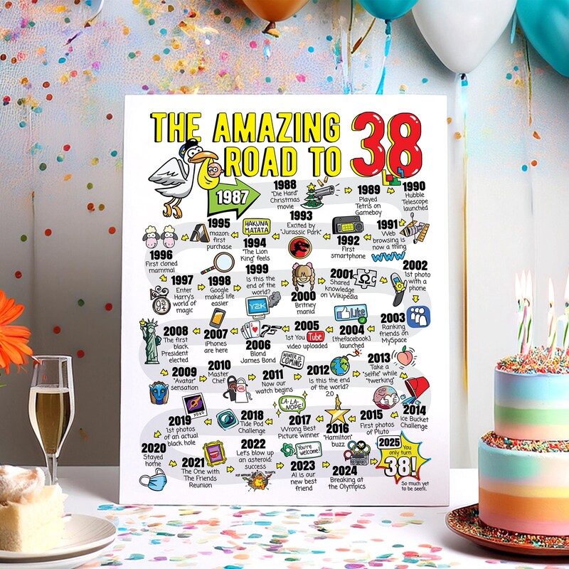 38th Birthday - Etsy