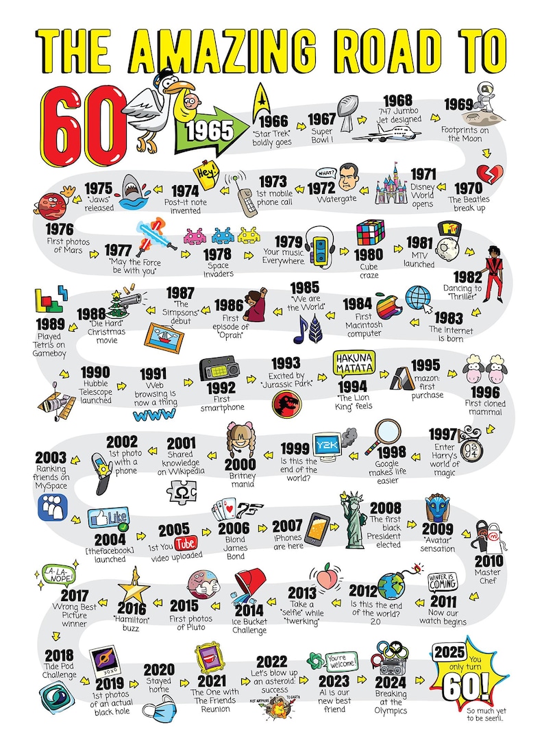 60th Birthday Card for Men or Women - Road to 60 Printable / 1965 Happy ...