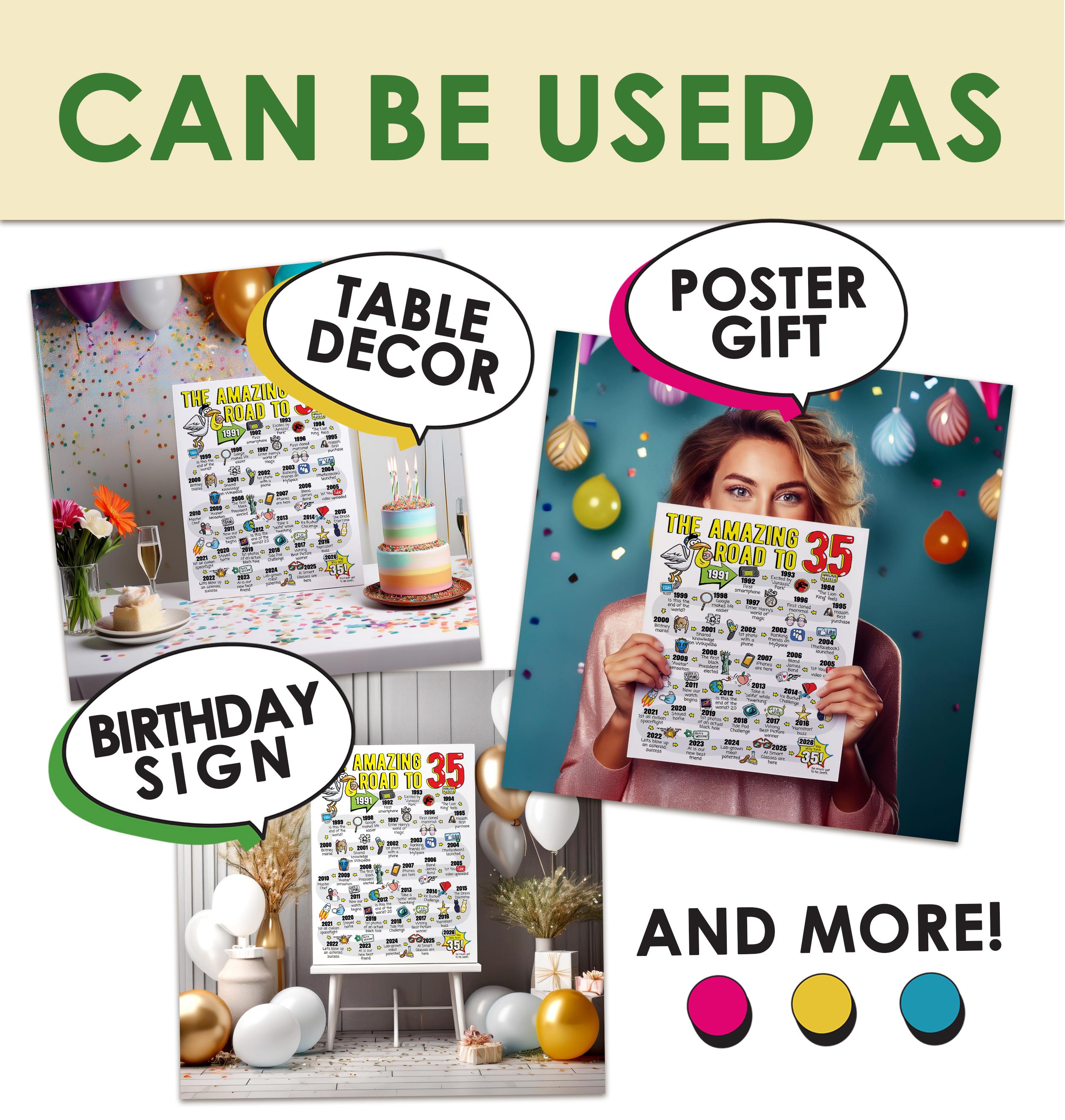 35th Birthday Gift - Road to 35 Printable Bday Poster / Party ...