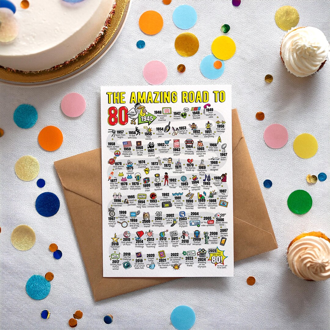 80th Birthday Card for Men or Women - Road to 80 Printable / 1945 Happy ...