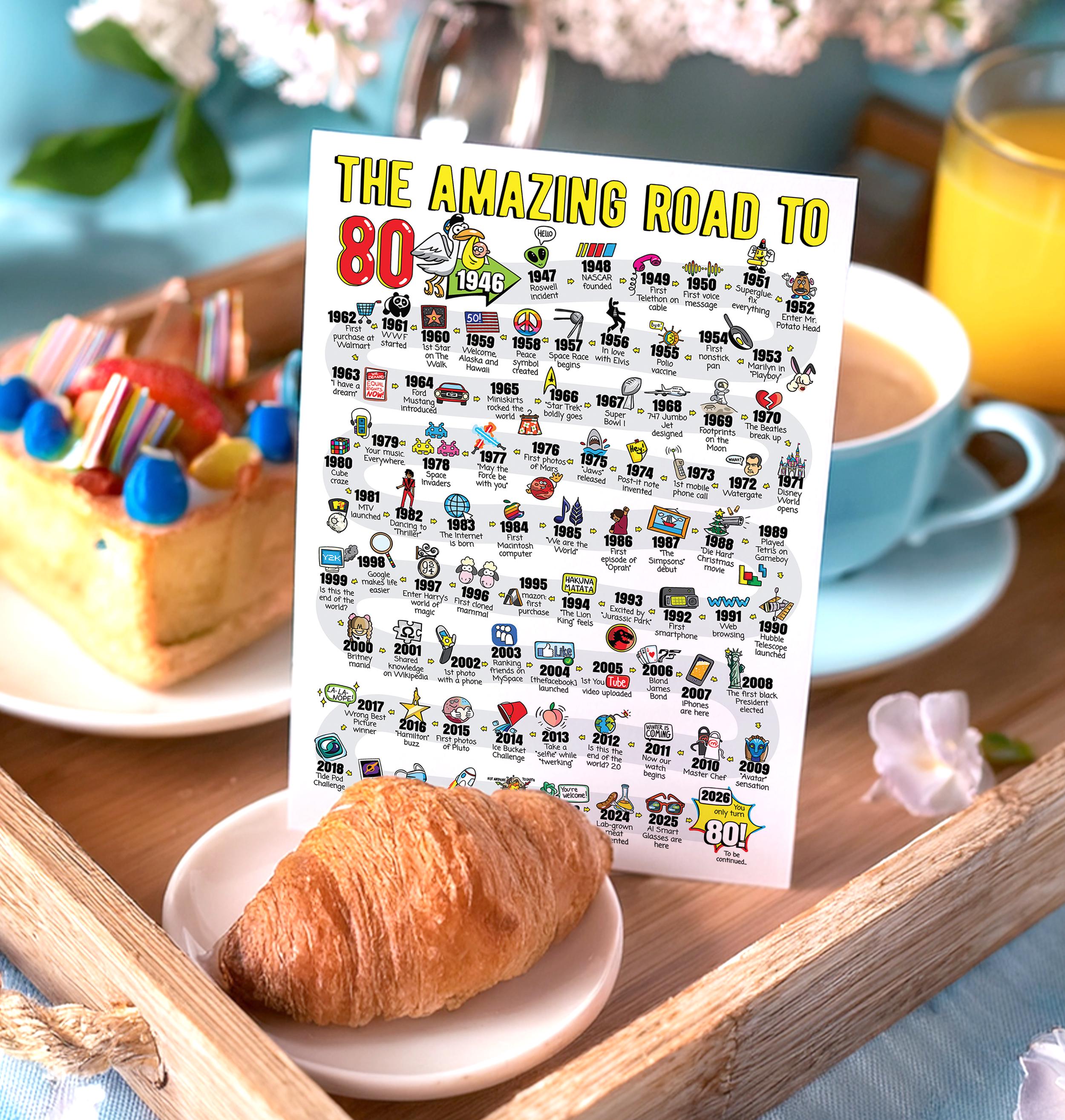 80th Birthday Card for Men or Women - Road to 80 Printable / 1946 Happy ...