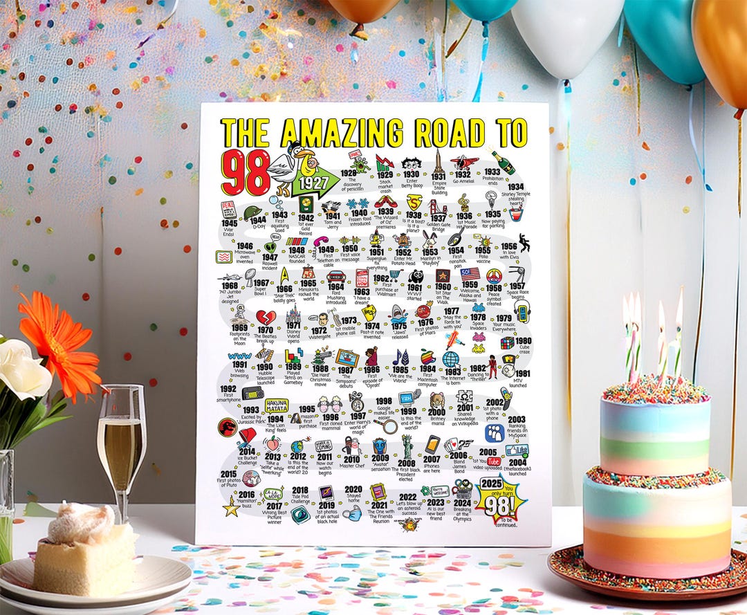 98th Birthday Gift for Men or Women - Road to 98 Printable Bday Poster ...