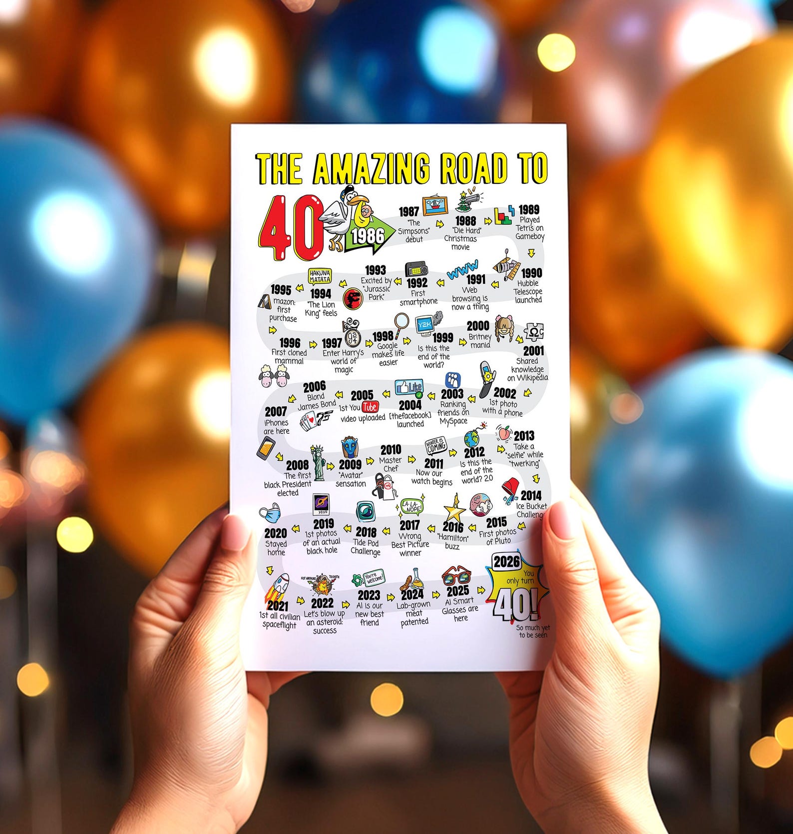 40th Birthday Card for Men or Women - Road to 40 Printable / 1986 Happy ...