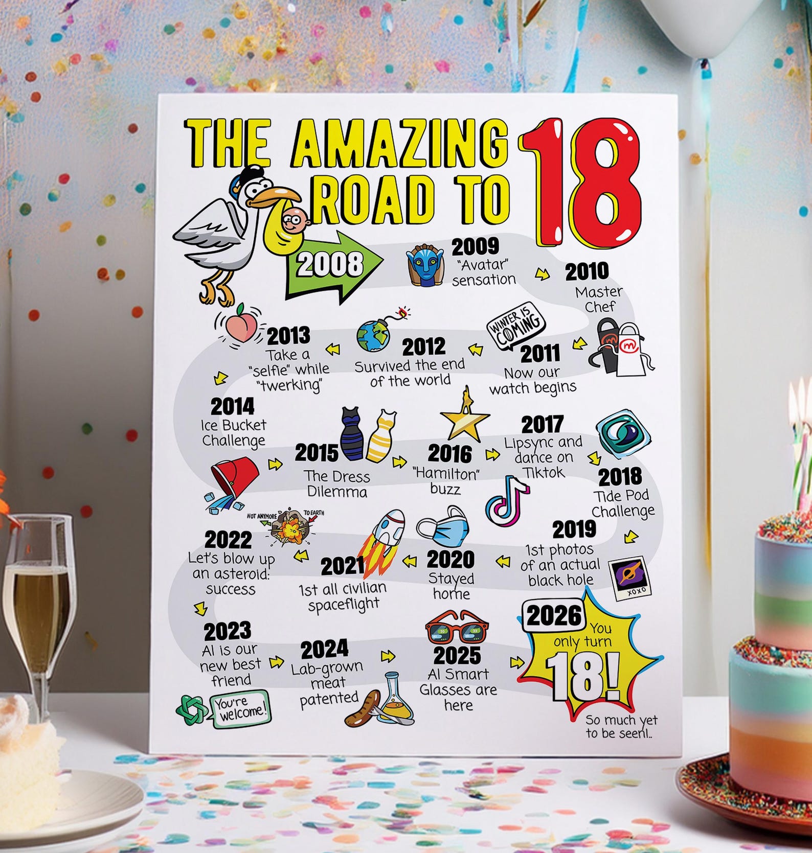 18th Birthday Gift - Road to 18 Printable Bday Poster / Party ...