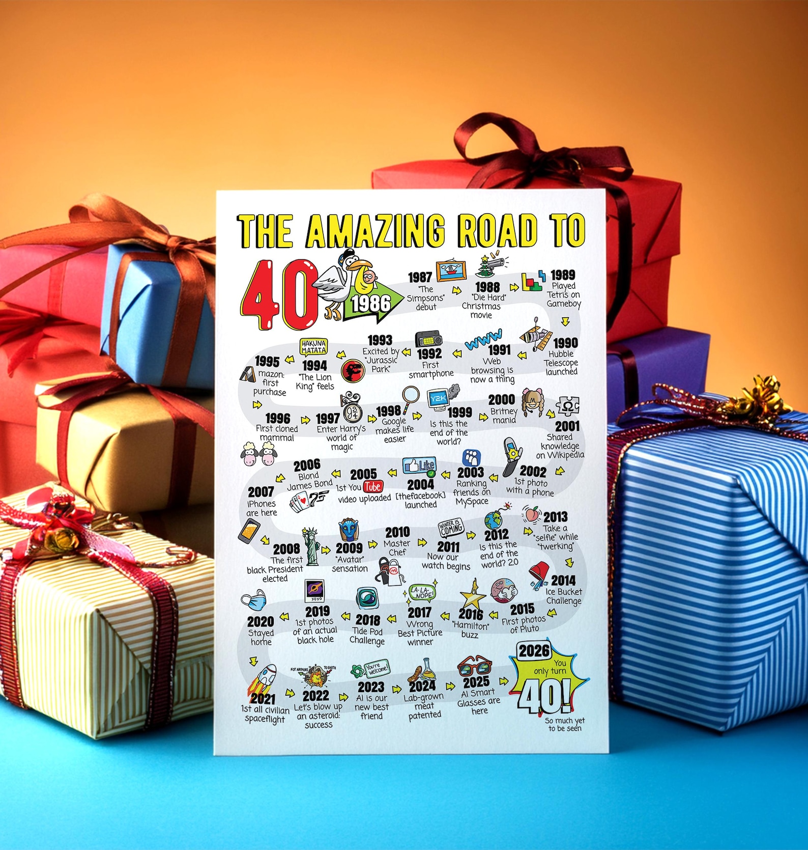 40th Birthday Card for Men or Women - Road to 40 Printable / 1986 Happy ...