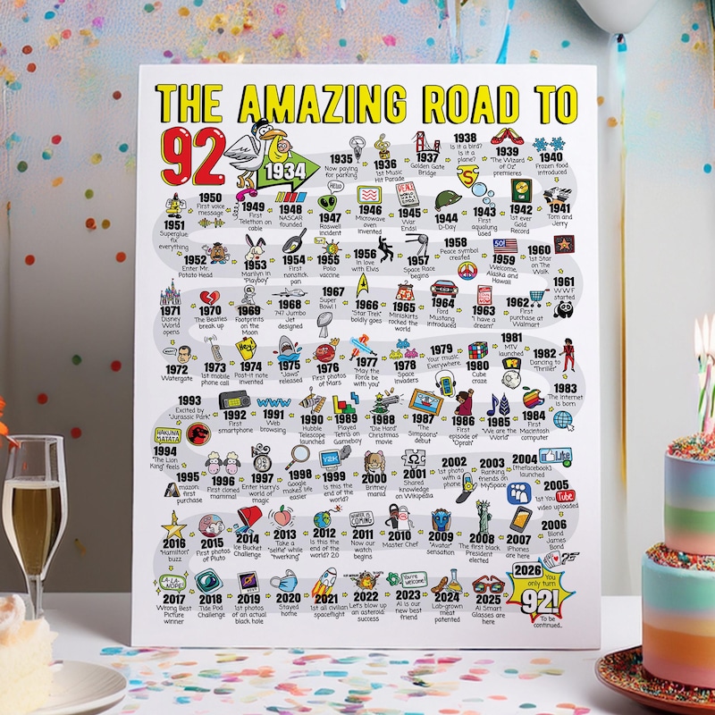 92nd Birthday Party Ideas - Etsy