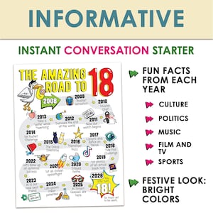 18th Birthday Gift - Road to 18 Printable Bday Poster / Party ...