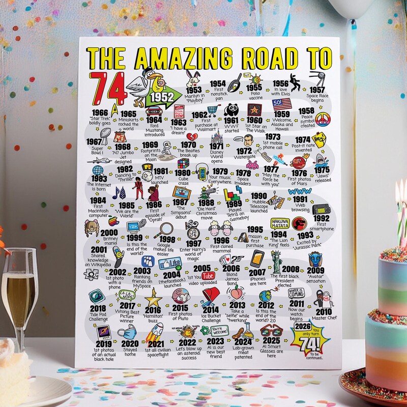 74th Mother Birthday Gift - 60+ Gift Ideas for 2026