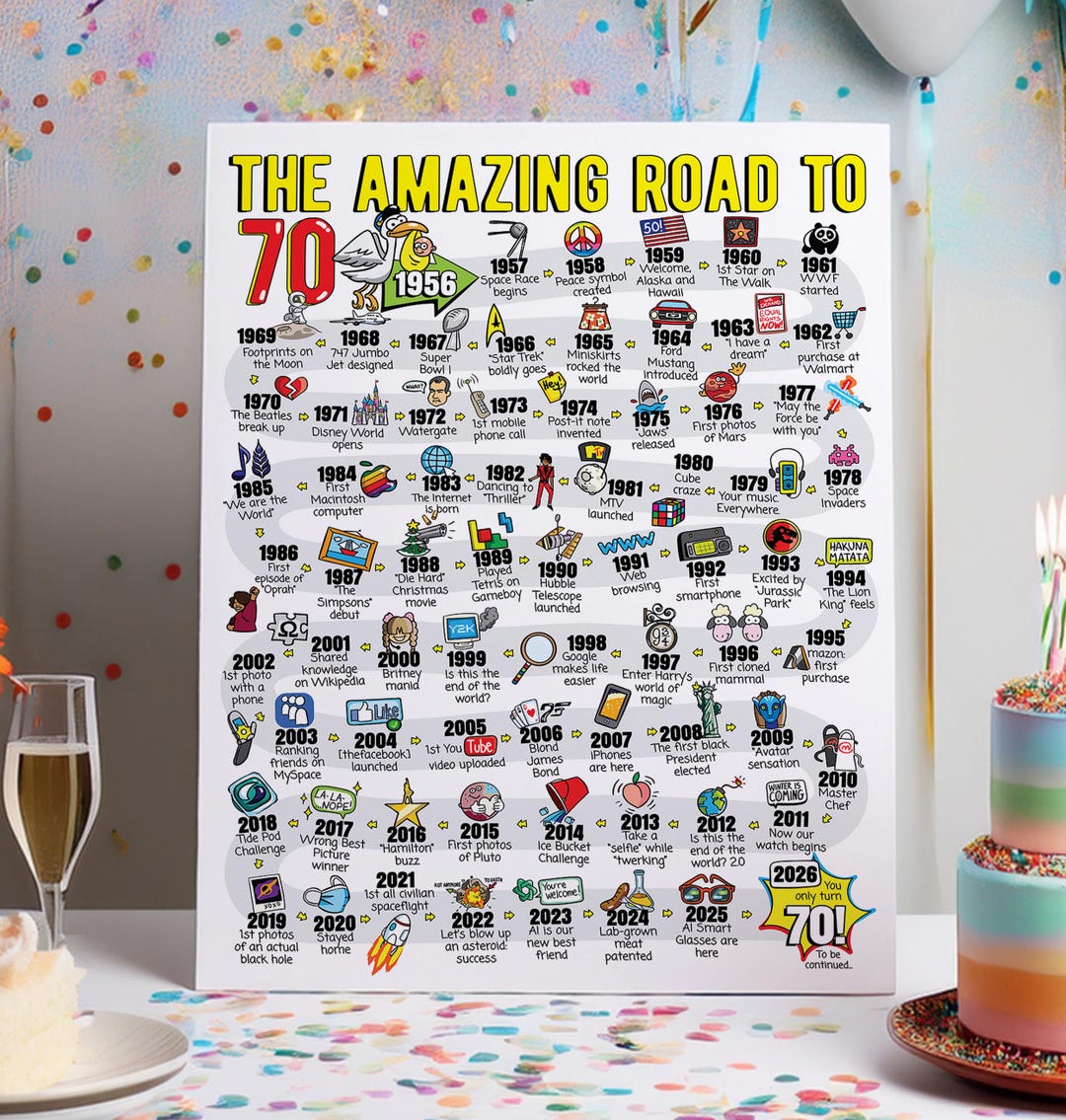70th Birthday Gift - Road to 70 Printable Bday Poster / Party ...