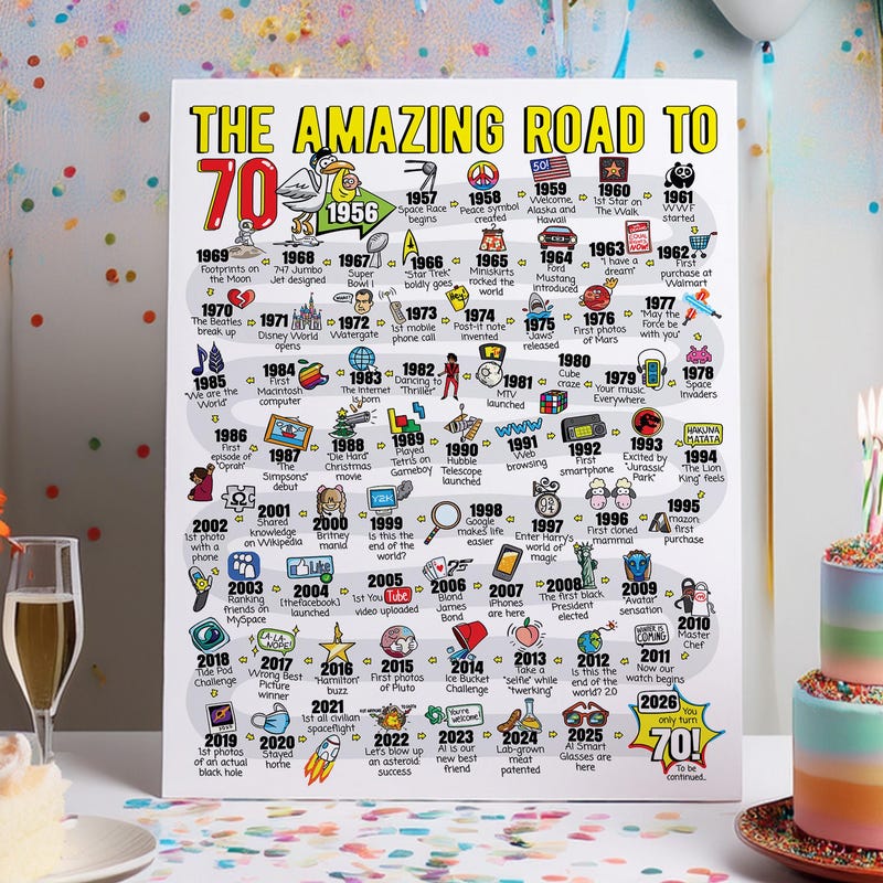 Timeline to 70 - Etsy UK