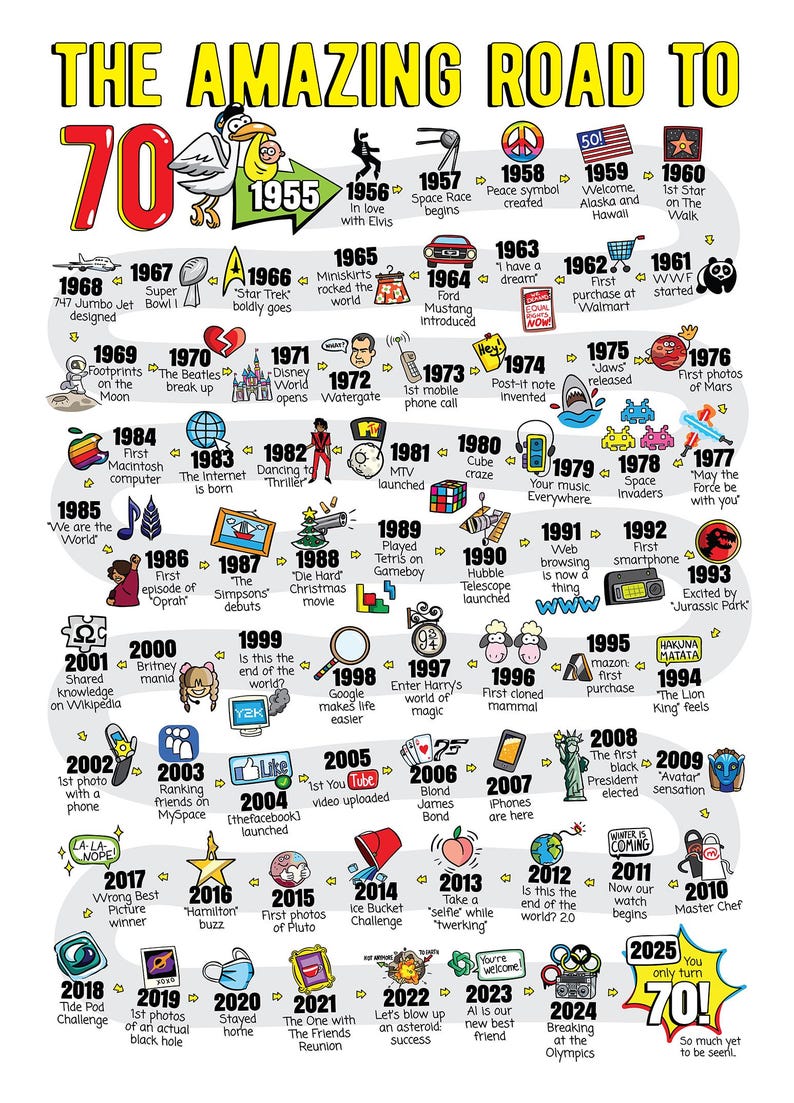 70th Birthday Card for Men or Women - Road to 70 Printable / 1955 Happy ...