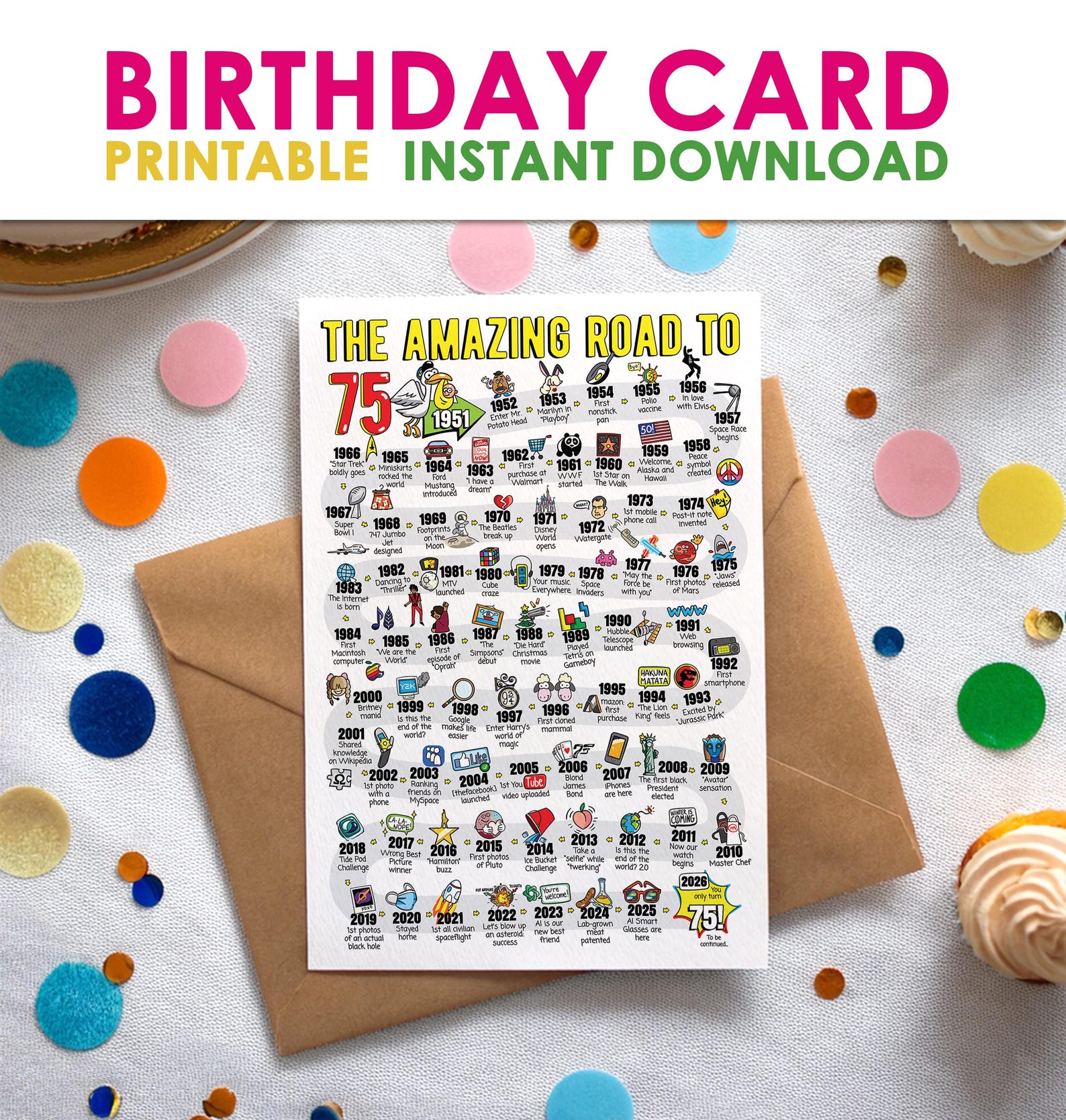 75th Birthday Card for Men or Women - Road to 75 Printable / 1951 Happy ...