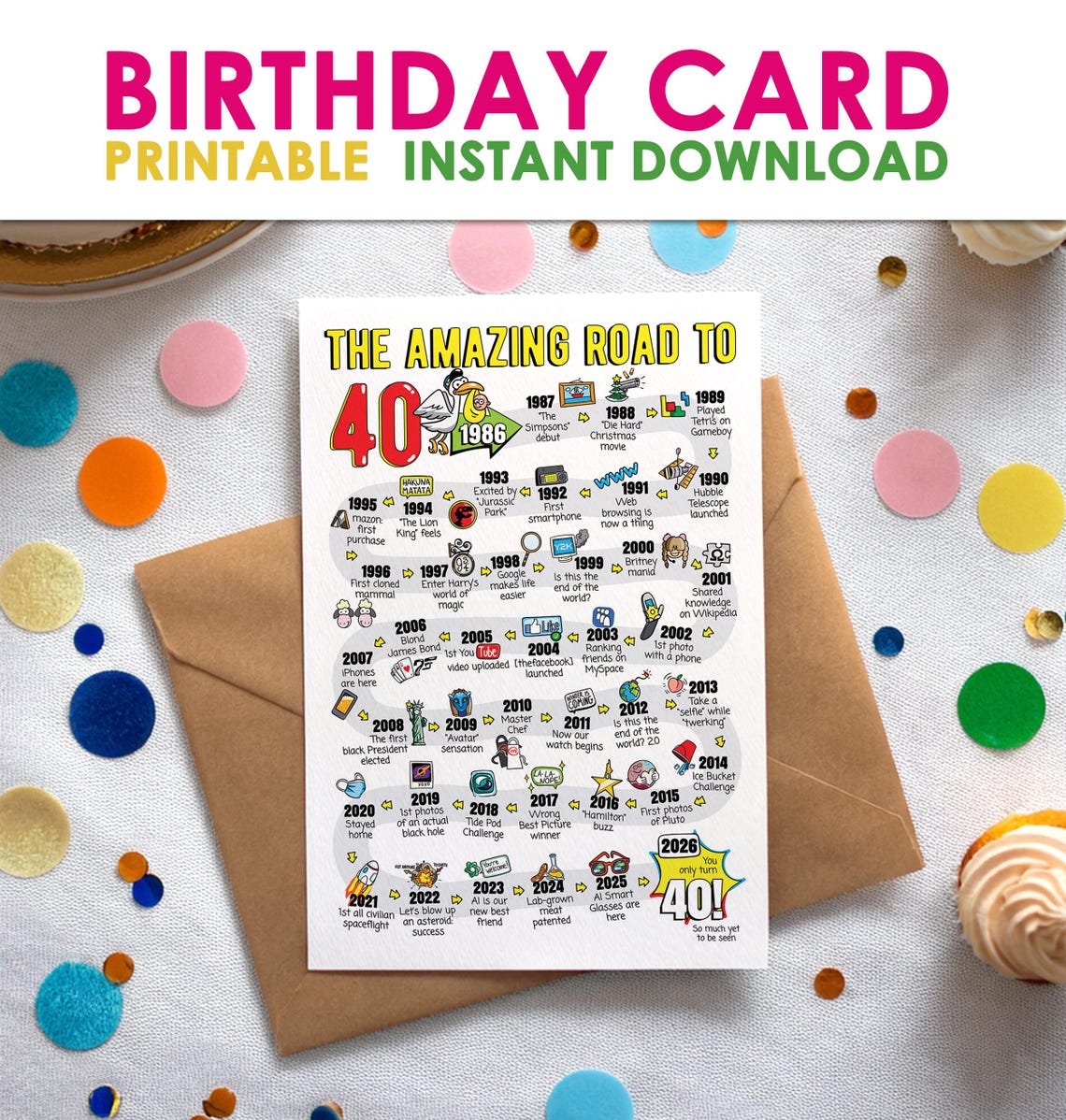 40th Birthday Card for Men or Women - Road to 40 Printable / 1986 Happy ...