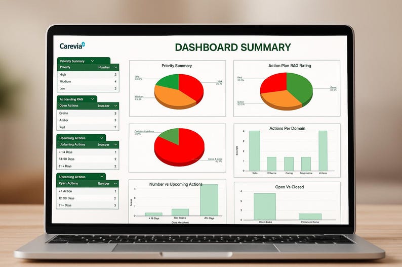 Care Home Action Plan Template | Google Sheets Dashboard for CQC ...