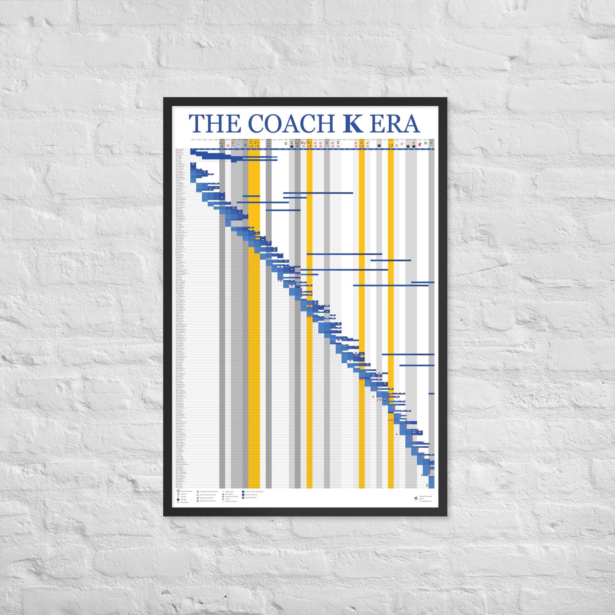 Coach K 1k Poster