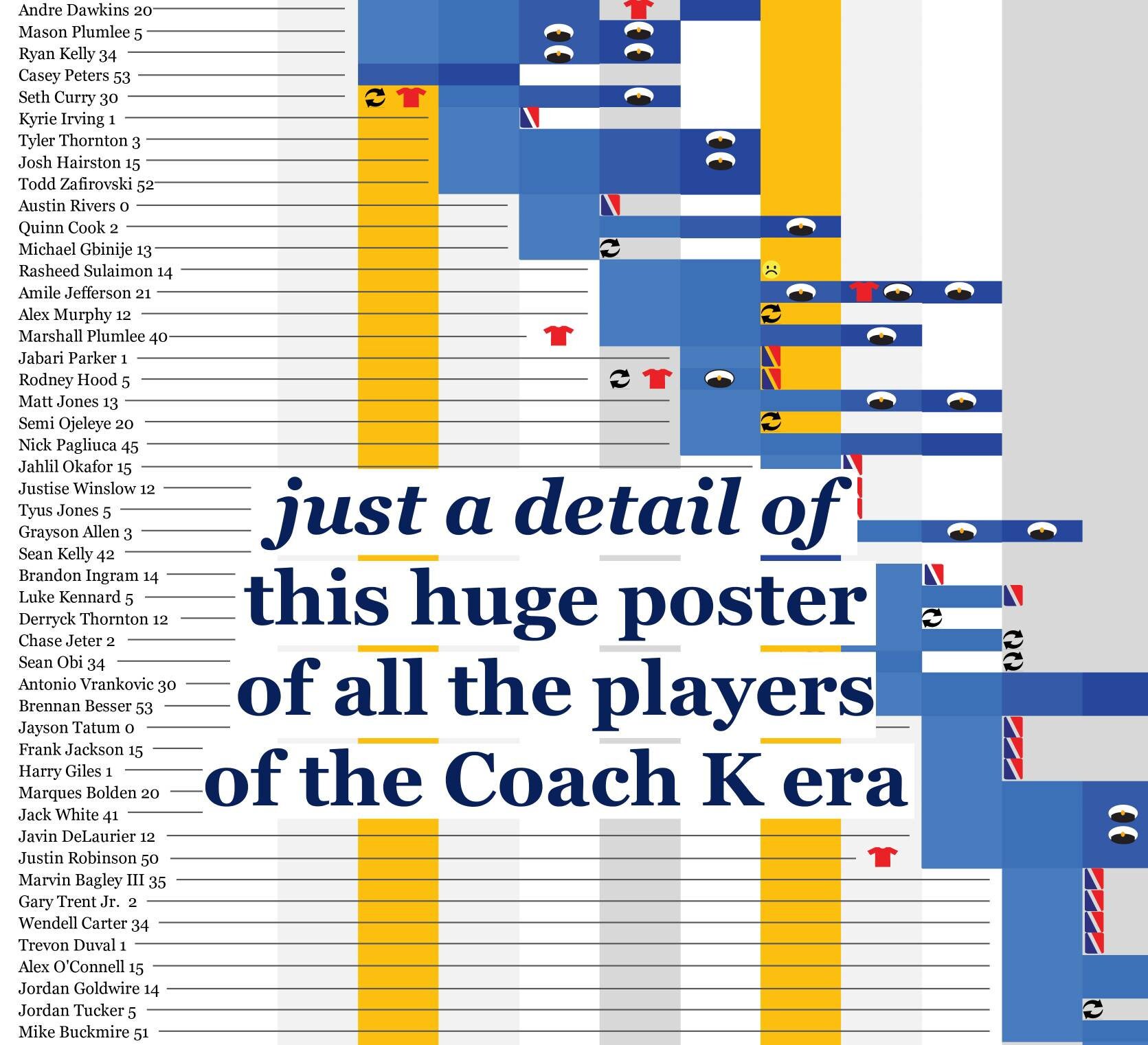 Coach K 1k Poster