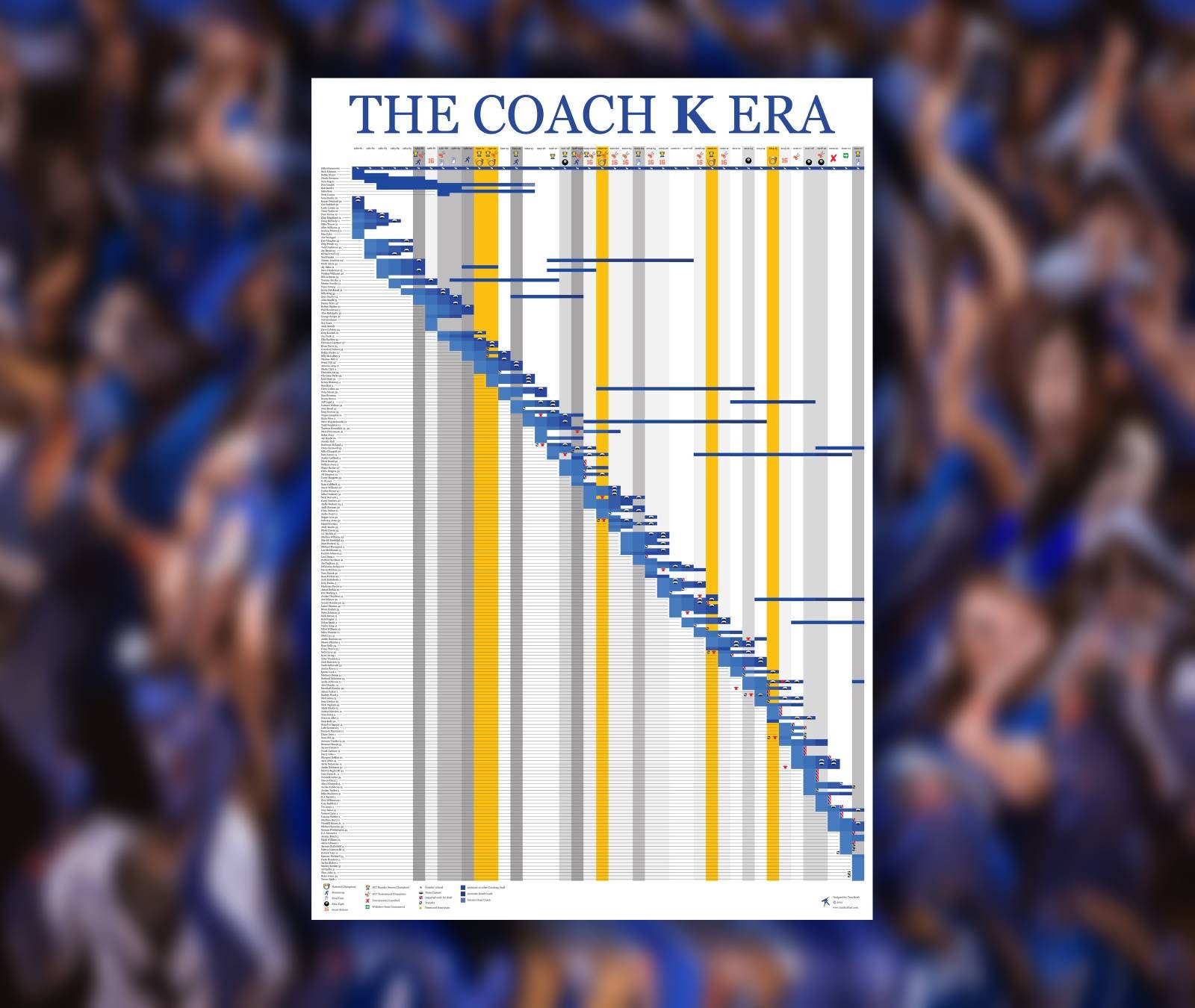 Coach K 1k Poster