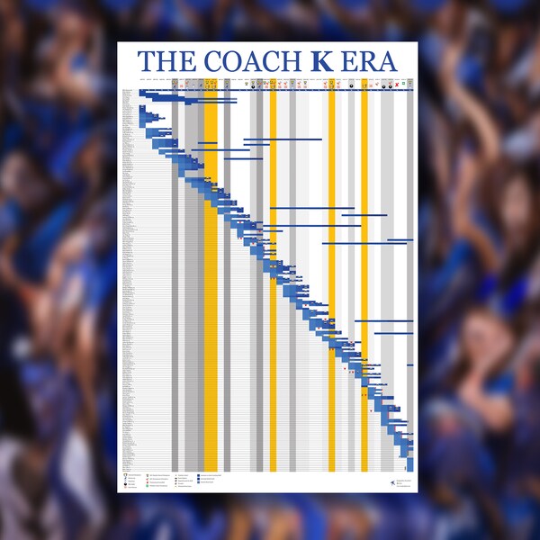 Coach K - Etsy