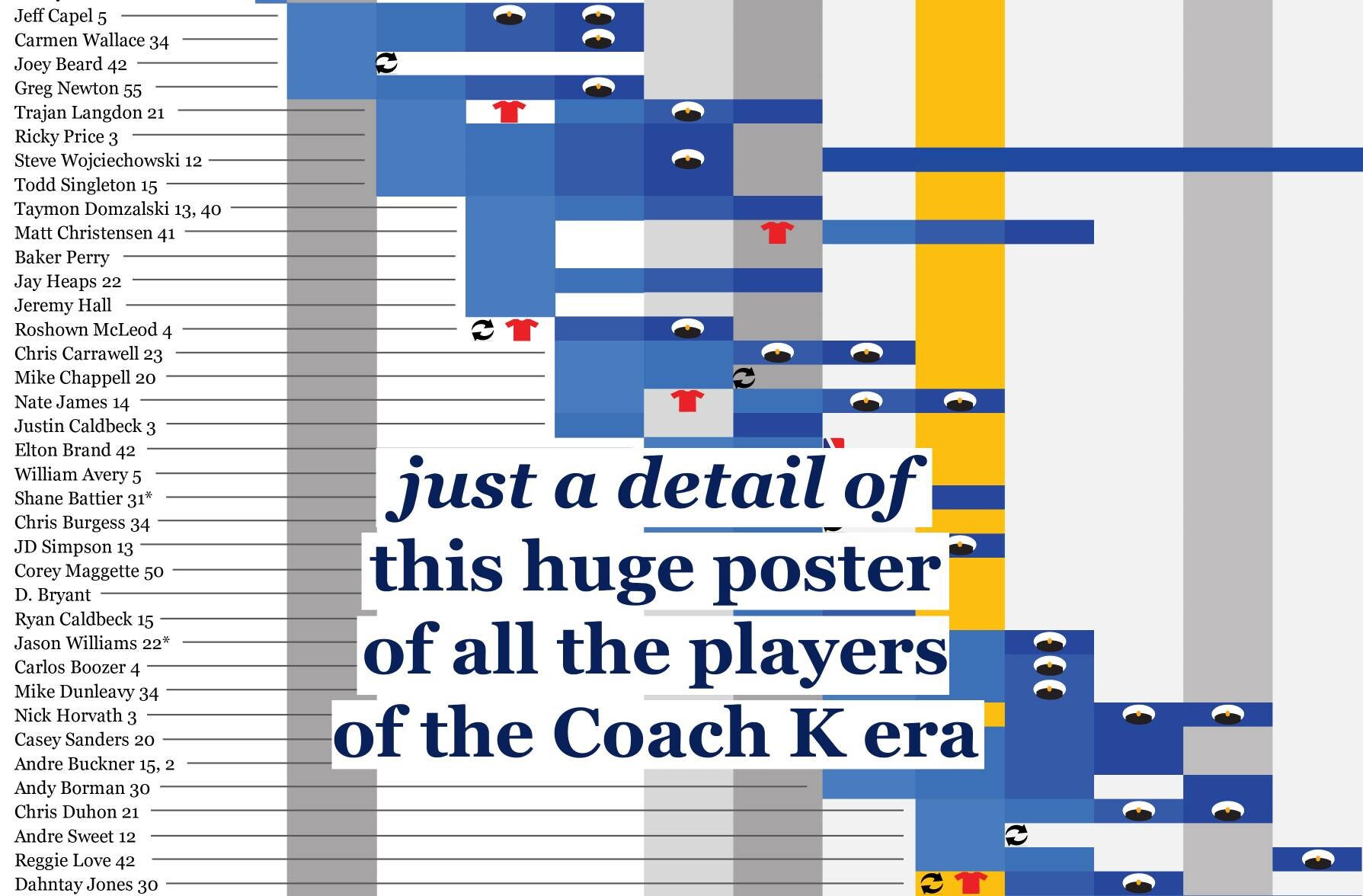 Coach K 1k Poster