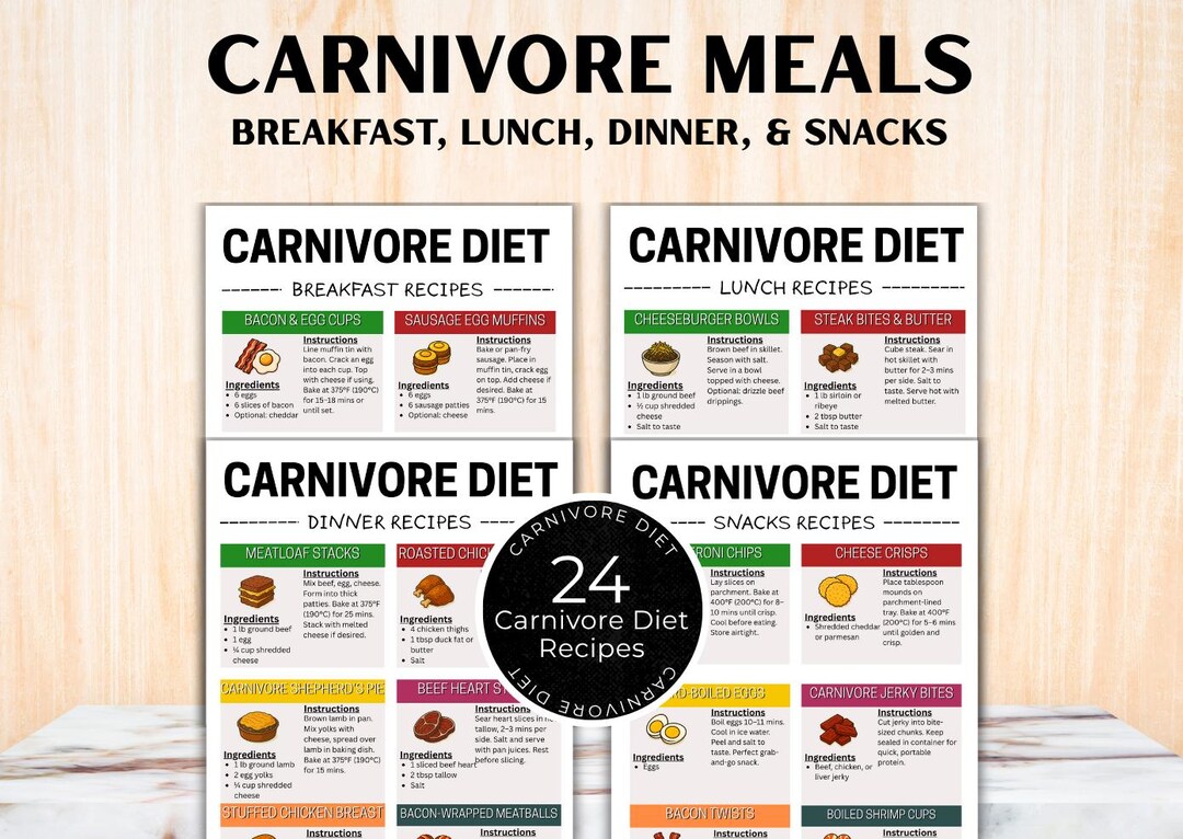 Carnivore Diet Meal Plan - High Protein Chart - Carnivore Grocery List ...