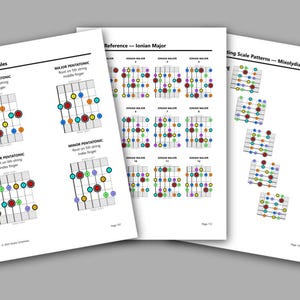 Printable Beginner Guitar Charts - 230+ Pages of Chords, Scales ...