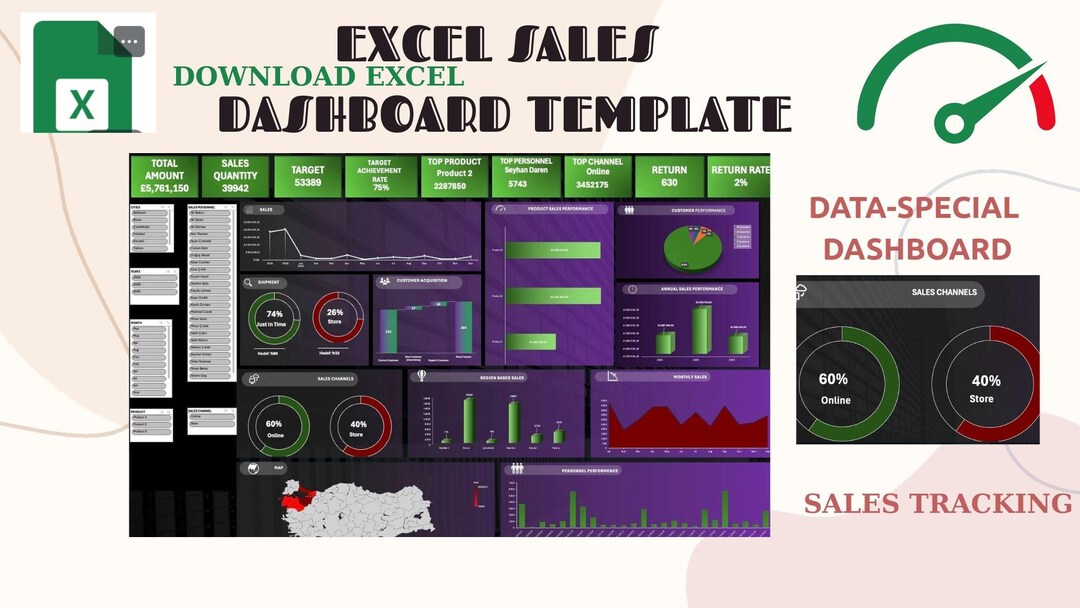Excel Sales Dashboard , Excel Small Business Template, KPI Template ...